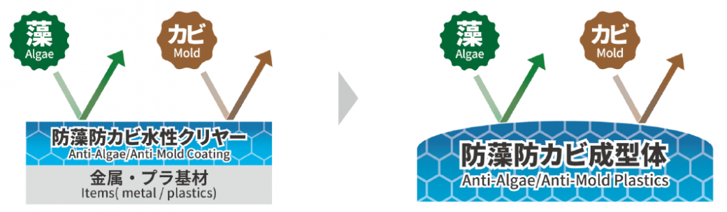 製品紹介 サステナトコ Vol.02｜NATOCO - ナトコ株式会社